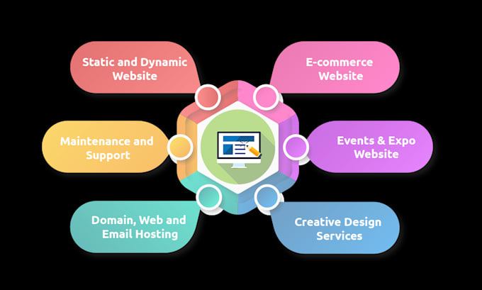 Do Web Design Html Css Conversion Bootstrap Layouts Accessibility Ui Design By Rakeshbabuv