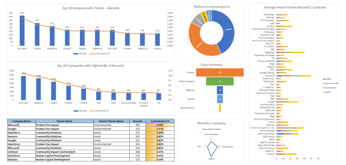 Create and fix any excel formula, pivot tables, spreadsheets and ... Create and fix any excel formula, pivot tables, spreadsheets and ...