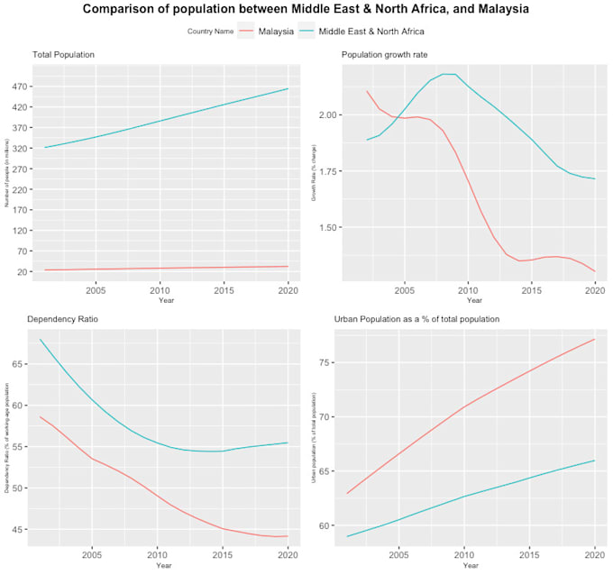 Create charts and graphs from raw data that can be visualised and ...
