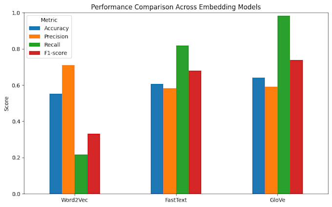 Do ai machine learning and data science projects in python and r ...
