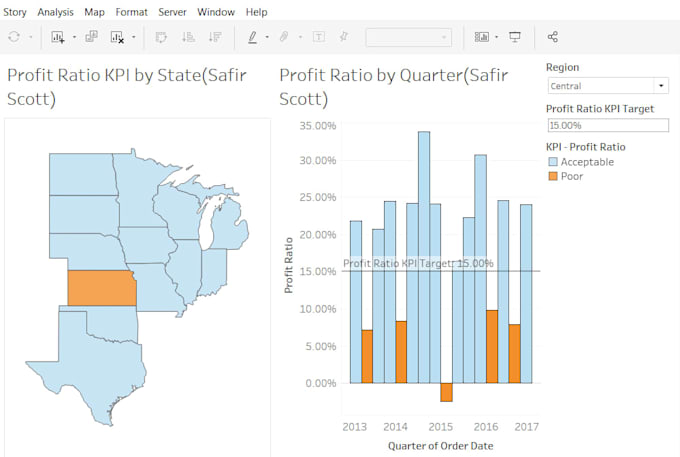 Execute data visualization using tableau by Safirscott | Fiverr