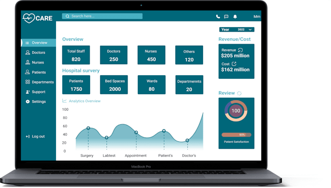 Build converting landing pages using figma by Smartdanny11 | Fiverr