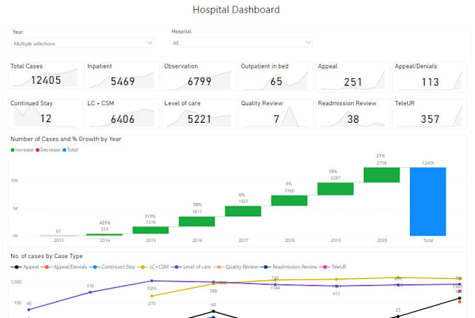Create charts, graphs, and insightful dashboard using tableau, vba ... Create charts, graphs, and insightful dashboard using tableau, vba ...