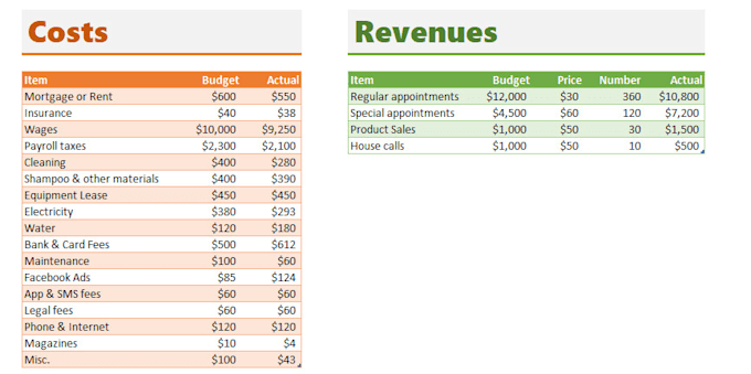 Create interactive excel dashboard, pivot table, charts by Enigma0405 ...