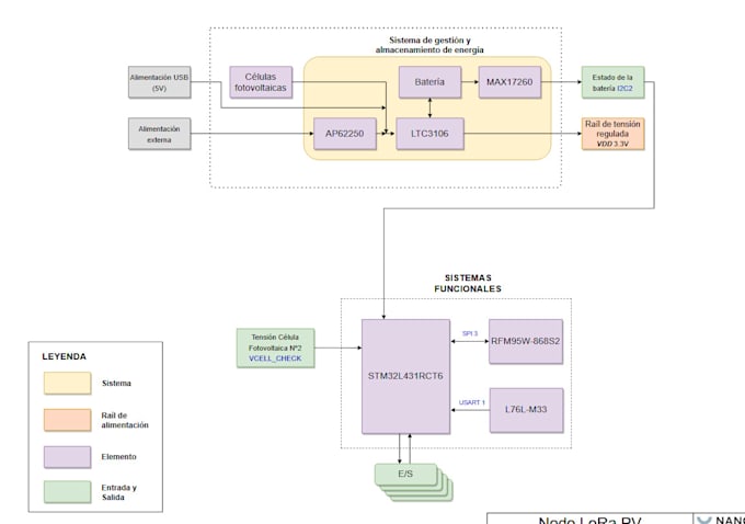 Design electronic devices, from schematic to printed circuit board, dfm ...
