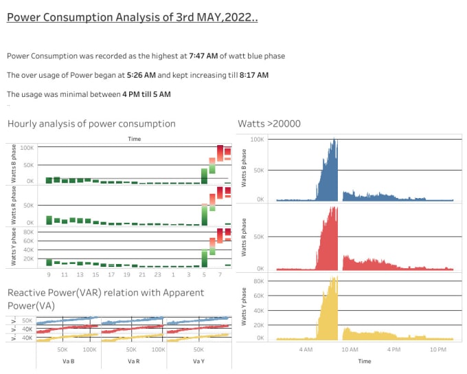 Do exploratory data analysis using rstudio,excel and tableau by ...