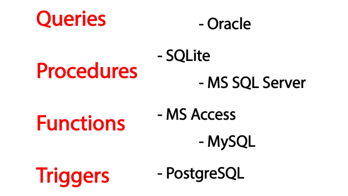 Sql Queries For Oracle Postgres Sqlite Mysql Ms Access Bigquery By Databasestutor Fiverr