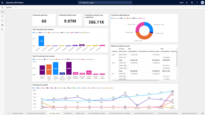 Connect Your Crm Platform To Power Bi Via An Api And Build A Dashboard By Laurenbusiness Fiverr