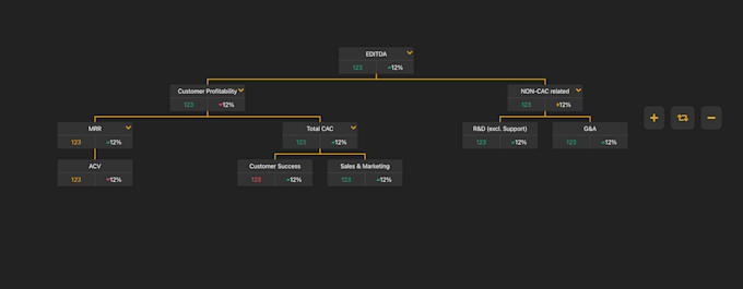 Create a data visualization on react by Nikeshdhami | Fiverr