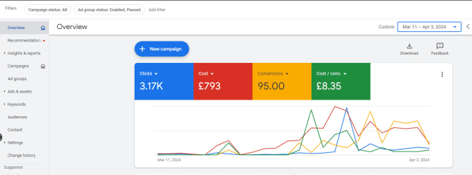 Create, manage and optimize converting google ads campaigns by ... Create, manage and optimize converting google ads campaigns by ...