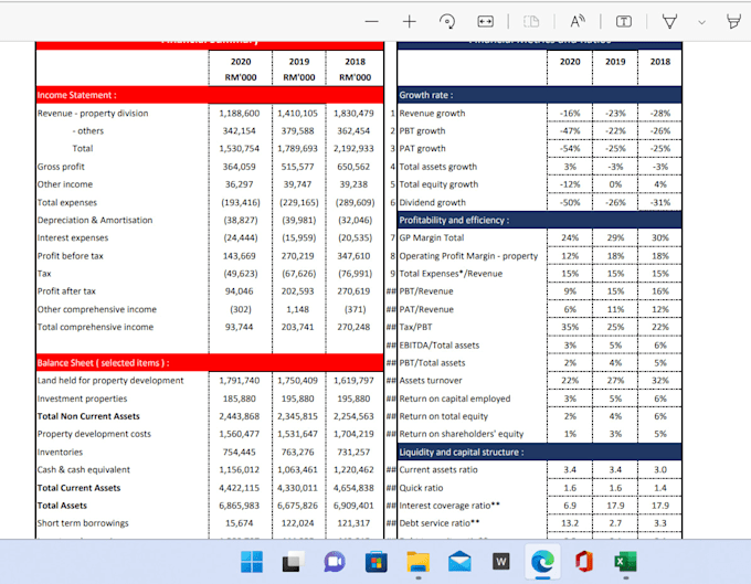 Perform financial analysis and improvement recommendations by ...
