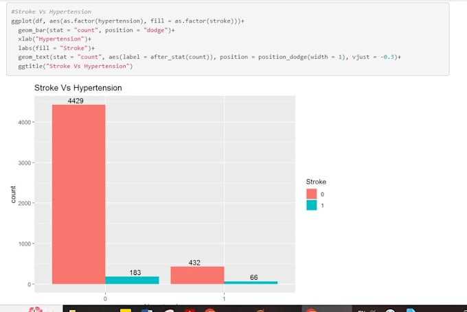 Do machine learning in r and python by Stats_ml | Fiverr
