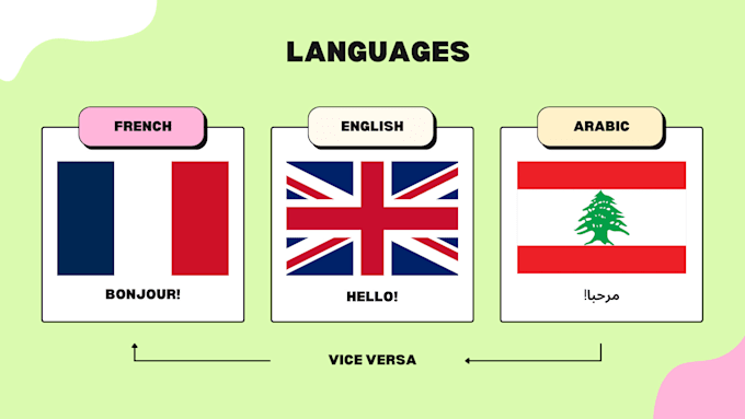 Translate for you in english, french and arabic by Laetithiaboujab | Fiverr