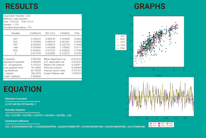 Do spss, eviews, and excel data analysis by Tahirzaman121 | Fiverr