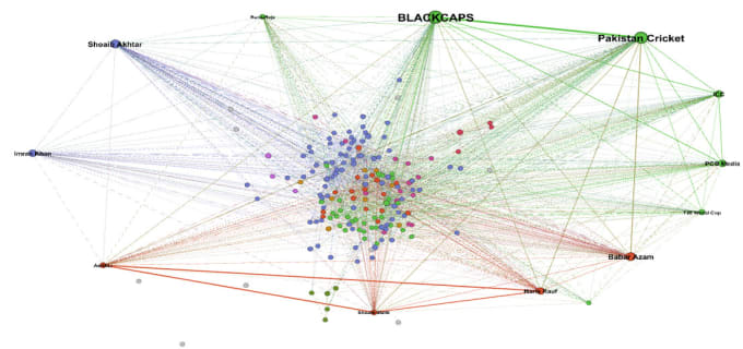 Do social network analysis in gephi, python, and networkx by ... Do social network analysis in gephi, python, and networkx by ...