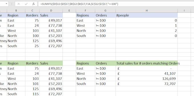 Create, modify, format your excel and google spreadsheet by Virtualrange443 | Fiverr