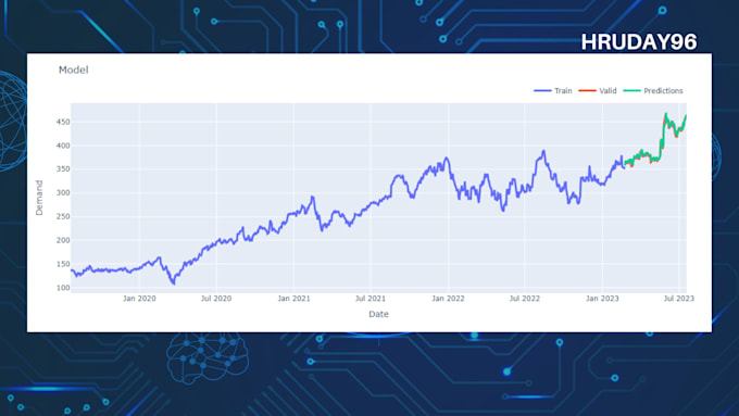 Build Accurate Stock Market Forecasting Using Dl Lstms Rnns By