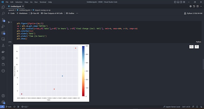 Provide data analysis consultation using python by Idris_kb | Fiverr