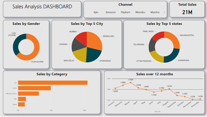 Do Python Data Visualization With Matplotlib Seaborn And Plotly By Jawadk461 Fiverr