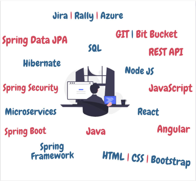 Do java, spring boot, jpa, angular, full stack development by Softonz ... Do java, spring boot, jpa, angular, full stack development by Softonz ...