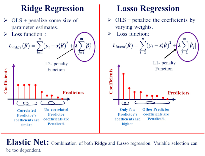 Do machine learning based works using tensorflow and python by ...