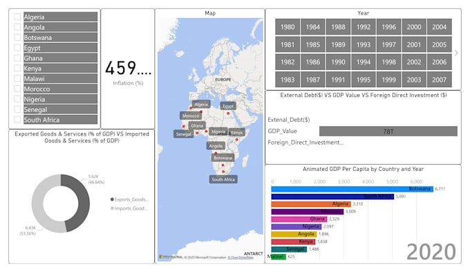 Create interactive dashboard reports on power bi by Damilolaoyetayo ... Create interactive dashboard reports on power bi by Damilolaoyetayo ...