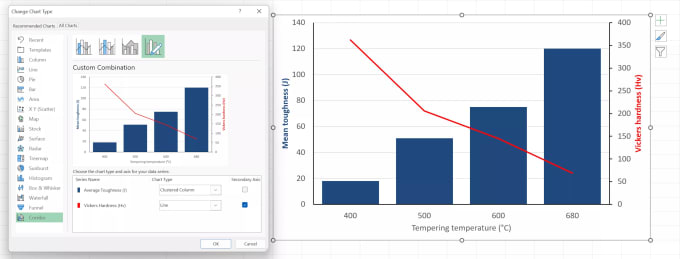 Do Excel Spread Sheets Formulas Functions Macros And Fixing Errors By Avinashsarwan Fiverr