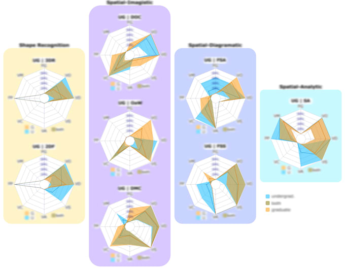 Create aesthetic graphs to visualize and present data by Eiecheverri ...