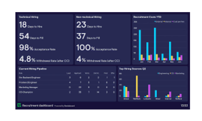 Create interactive analytics dashboard using macros and vba by Hanzala ... Create interactive analytics dashboard using macros and vba by Hanzala ...
