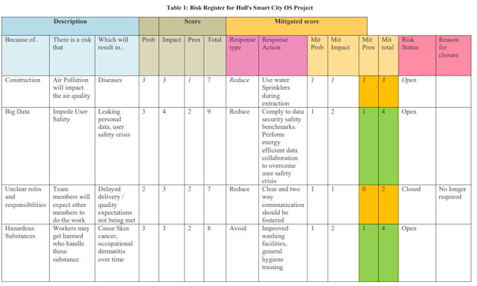 Do hse engineering tasks and risk assessment for you by Talhasaleem999 ...