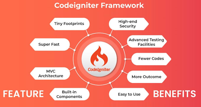 Make Your Need Base Php Laravel Codeigniter Website And Scripts By Usmanamjadch Fiverr 5795