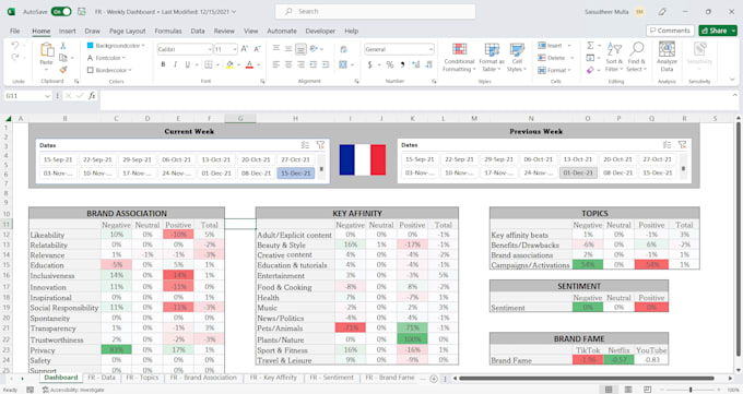 Excel data analysis statistical visualisation reports by Sudheersai155 ...