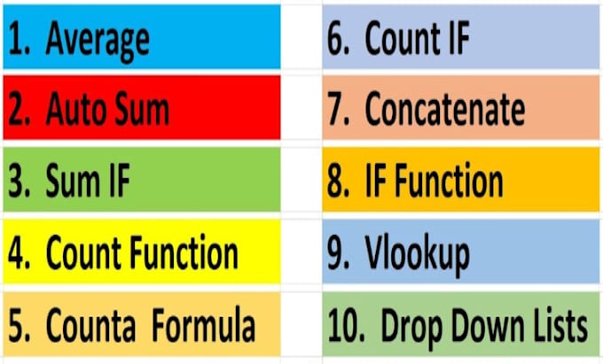 Do Excel Formatting And Write Complex Formulas By Ranjith1984 Fiverr