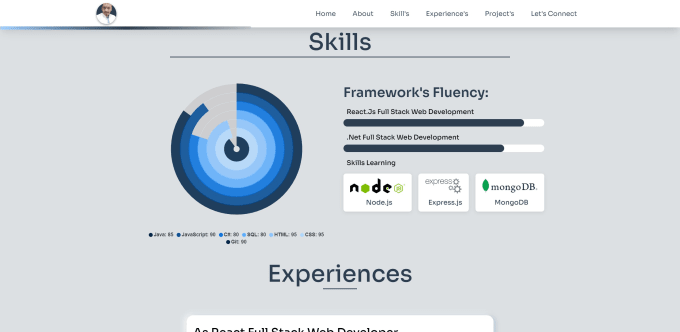 Develop beautiful and responsive websites using mern stack by ... Develop beautiful and responsive websites using mern stack by ...