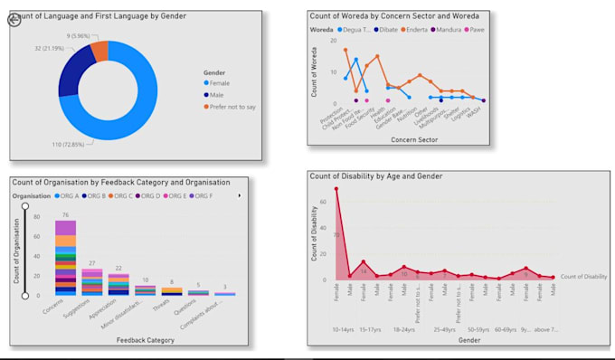 Create captivating maps, dashboards, and presentations by Georgia878 ... Create captivating maps, dashboards, and presentations by Georgia878 ...
