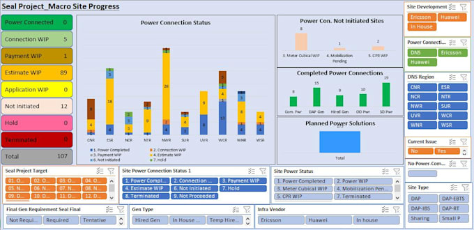 Create interactive dashboards with ms excel by Chinthakasw | Fiverr