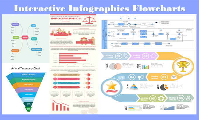 Create microsoft visio flowchart organization chart mindmap ...