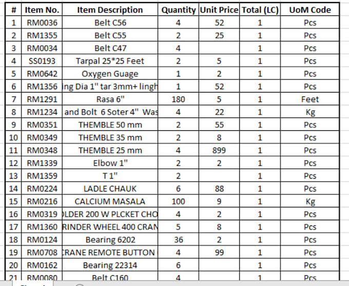 Do Perfect Data Entry Formatting Cleaning And Copy Paste By Murawat094