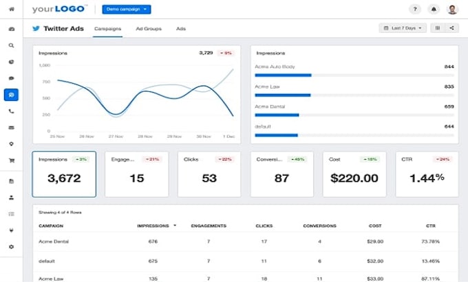 Be your perfect twitter ads manager by Khorshed97 | Fiverr