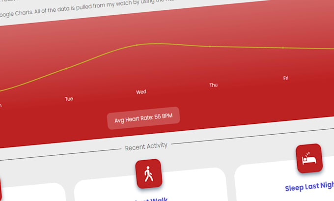 Create custom html css and javascript by Jordanpaul35 | Fiverr