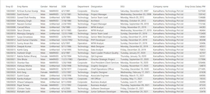 Do Perfect Visualization Cleaning And Formatting The Data By Vivek9754 Fiverr