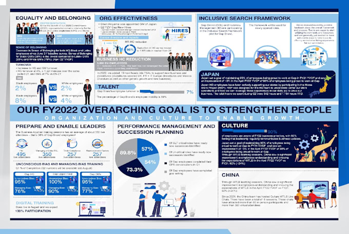 Create creative statistics infographic design by Fms_creations | Fiverr