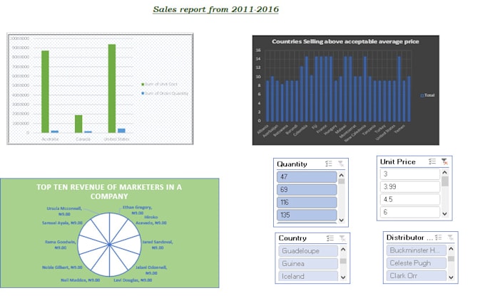 Do proper data visualizatio and analysis by Oaeio123 | Fiverr