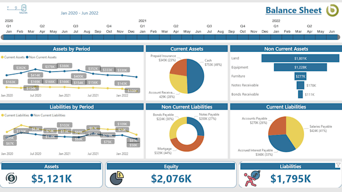 Create insightful and professional power bi dashboard by Jagroopsingh13 ...