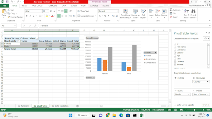 Convert data into actionable insights by Bijay_01 | Fiverr