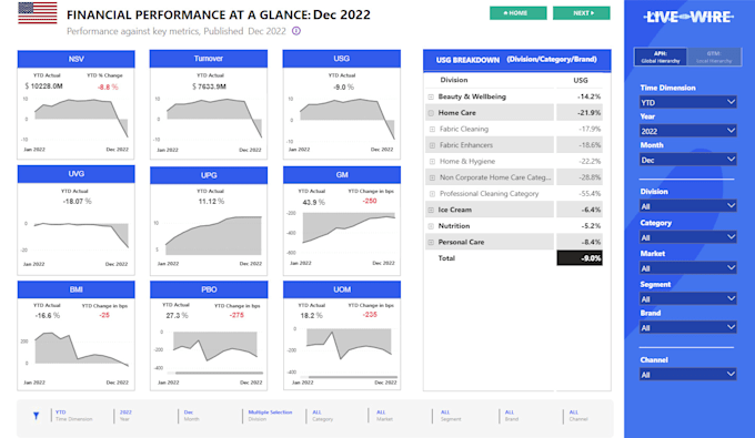 Build automated, insightful, and interactive power bi reports and visulizations by Luozeya | Fiverr