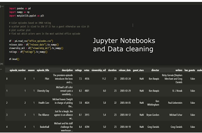 Clean And Visualise Data With Matplotlib And Pandas By Delterr Fiverr
