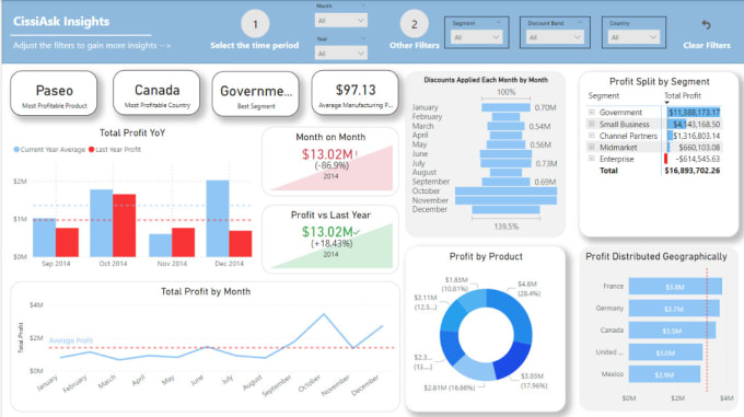 Create insightful and interactive dash boards on power bi by Cfurminger ...