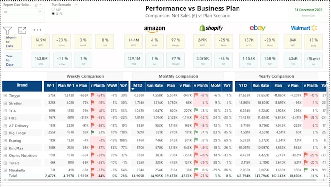 Help your team with data analytics, machine learning and kpis ...