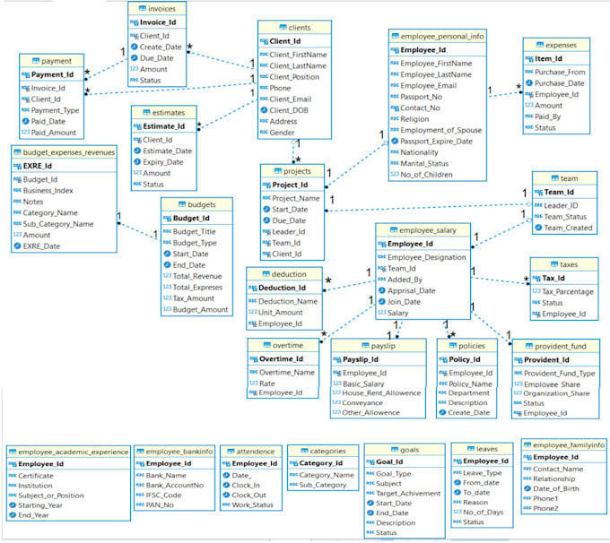 Do Database Design Model Optimization Erd Sql Queries And Script By